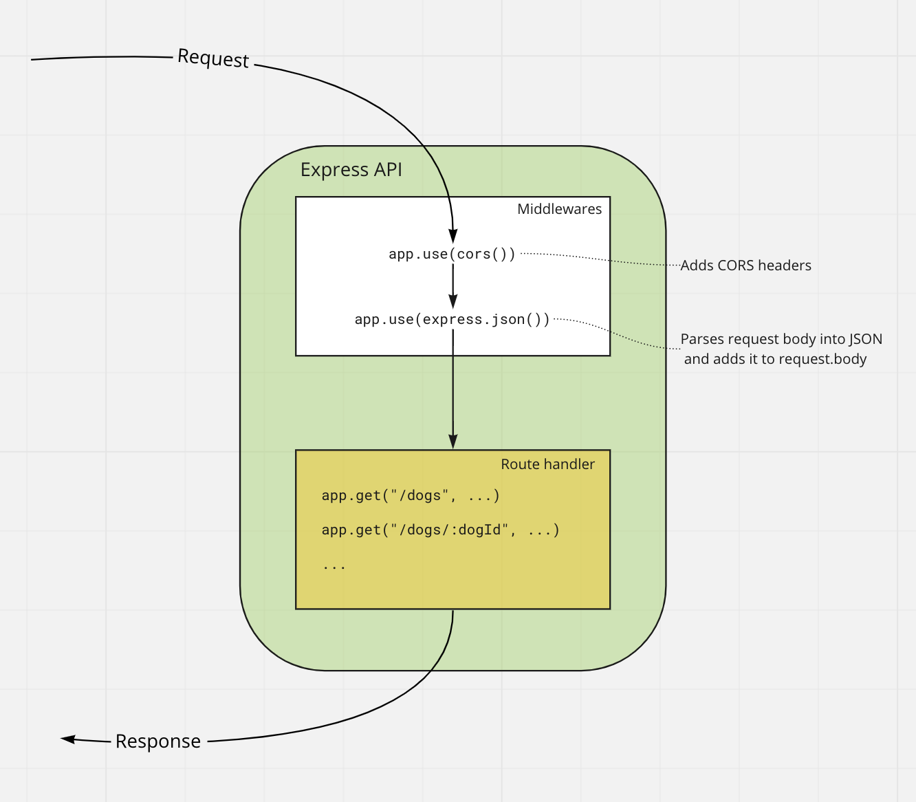 Data Interaction Course Materials